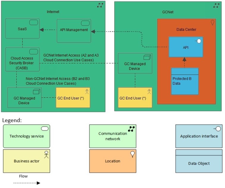 SSC PEAL Partners Resources & FAQ - wiki