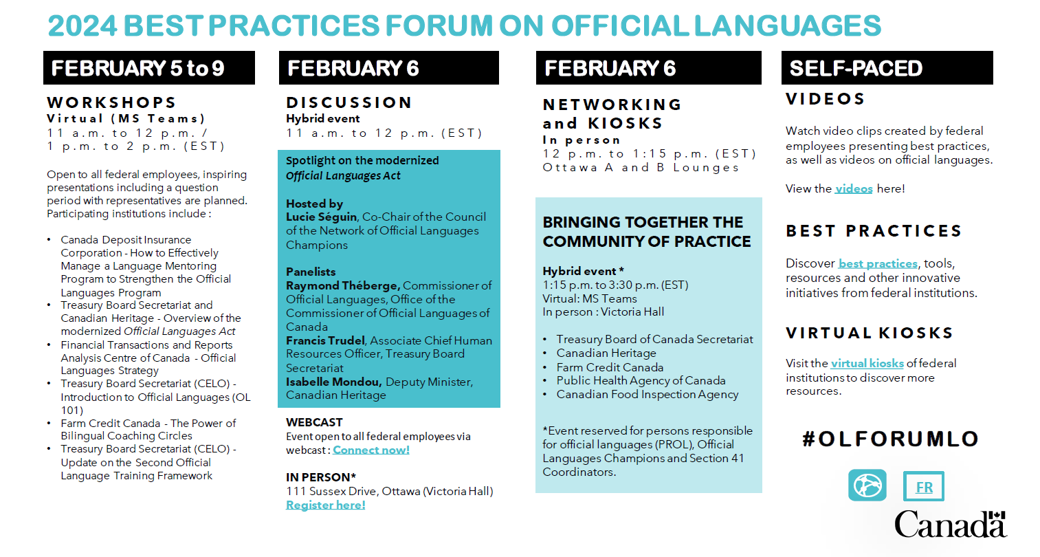 Best Practices Forum on Official Languages - wiki